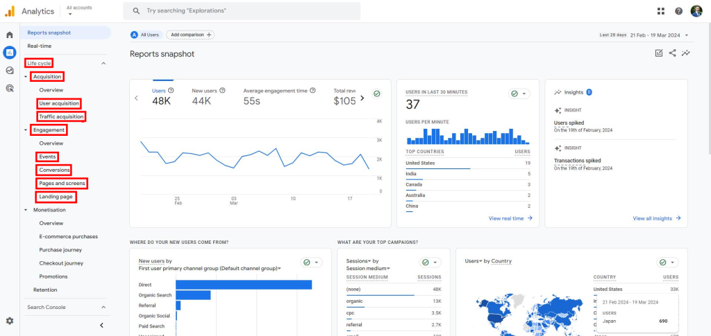 How to Master Google Analytics 4 (GA4 Nonprofit Guide 2024)
