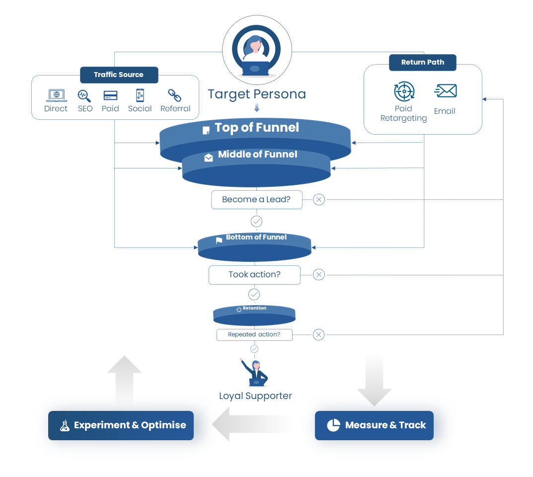 15 Must-Haves in Your Nonprofit Communication Strategy