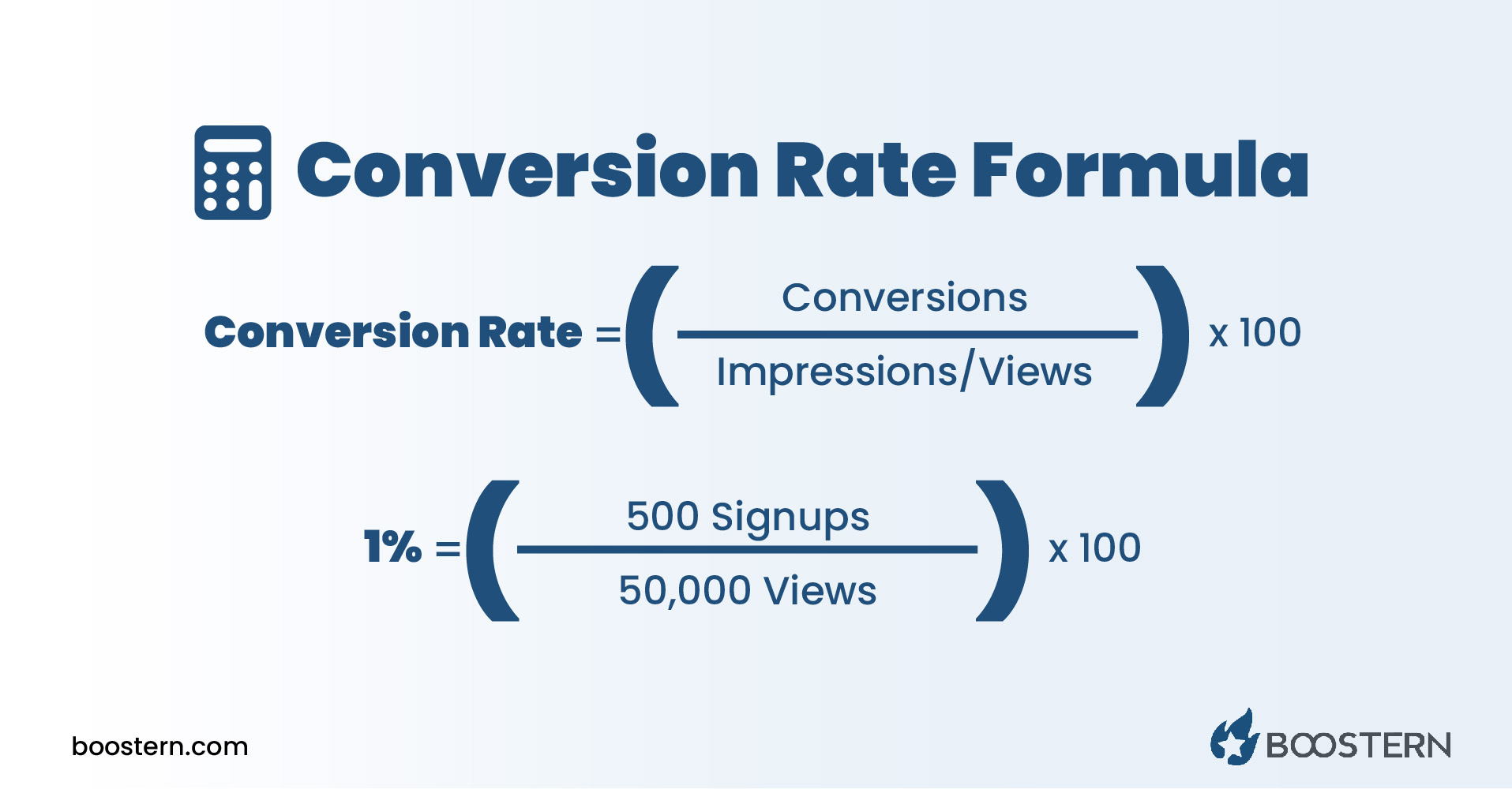 The Amazing Benefits of Conversion Tracking on Ad Campaigns